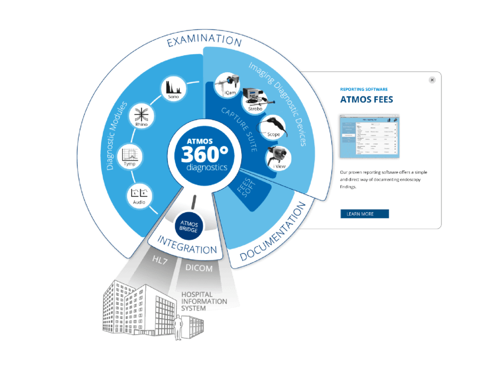ATMOS 360° diagnostics - Hospitop Equipment